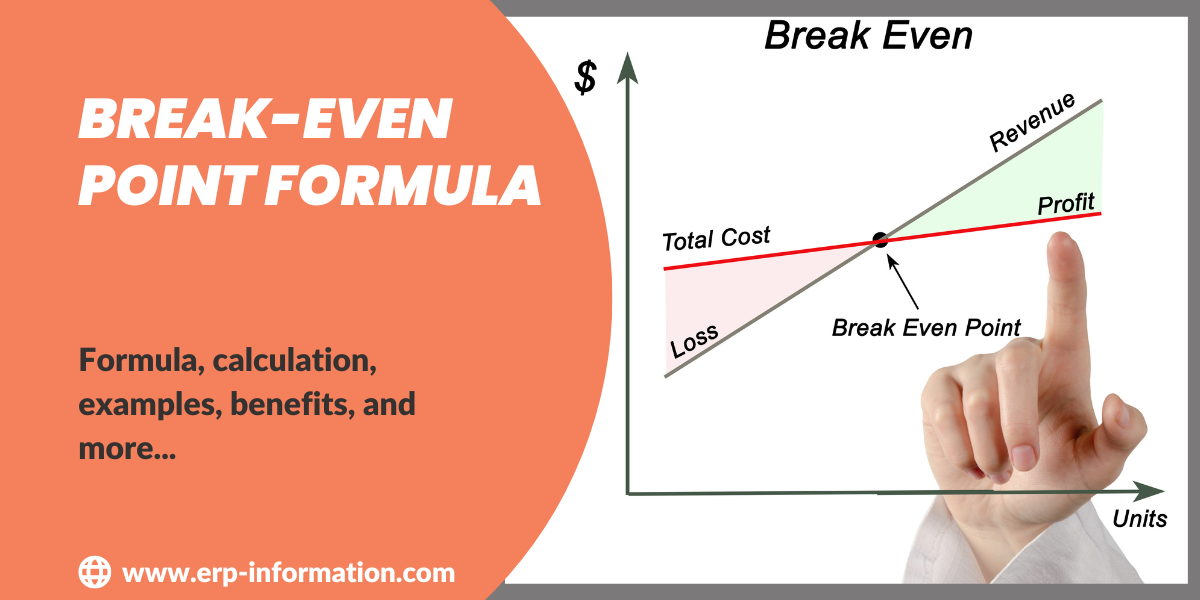 Break Even Point Equation Break Even Point Equation