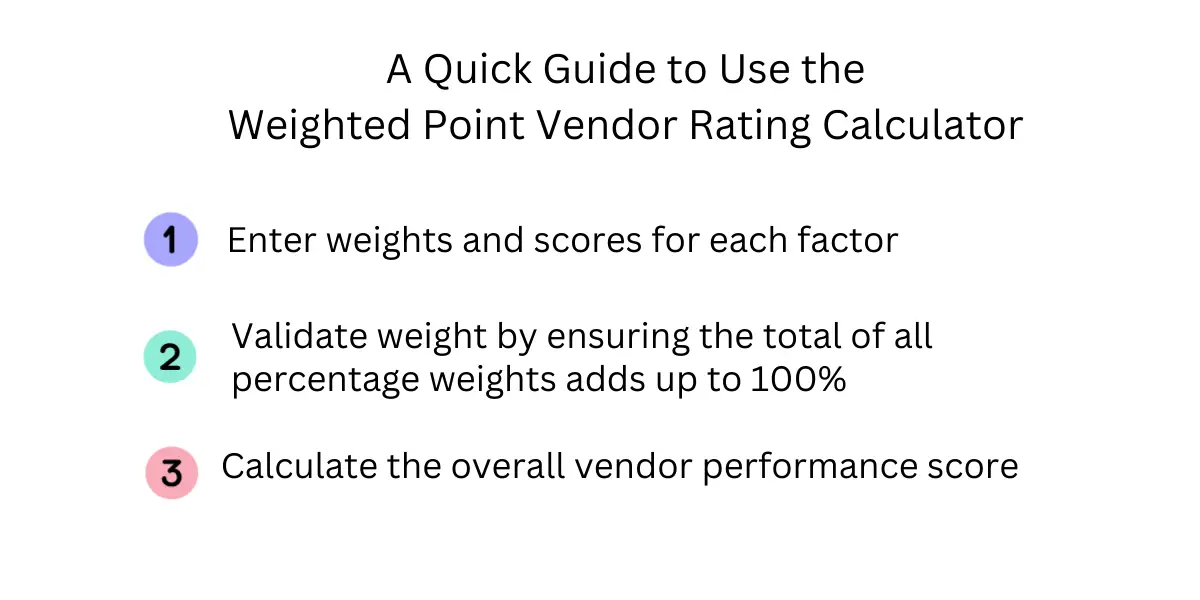 Weighted Point Vendor Rating Calculator Online