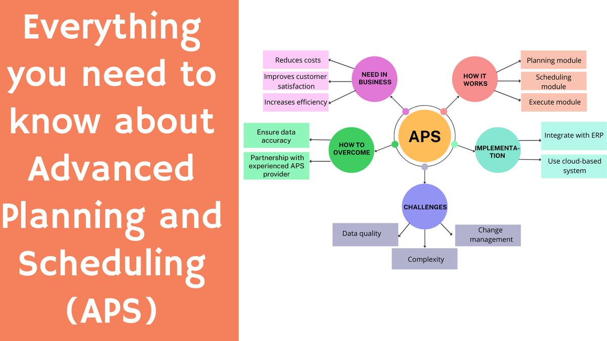 Introduction to Advanced Planning and Scheduling (APS)