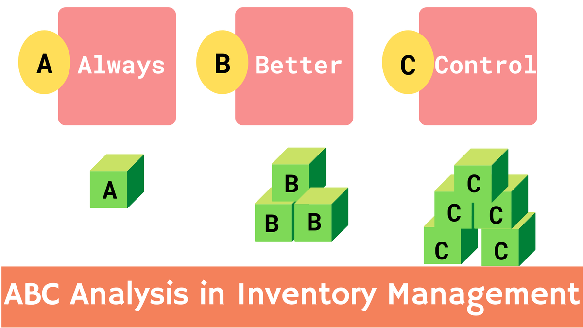 Abc Analysis For Inventory Management What You Need To Know
