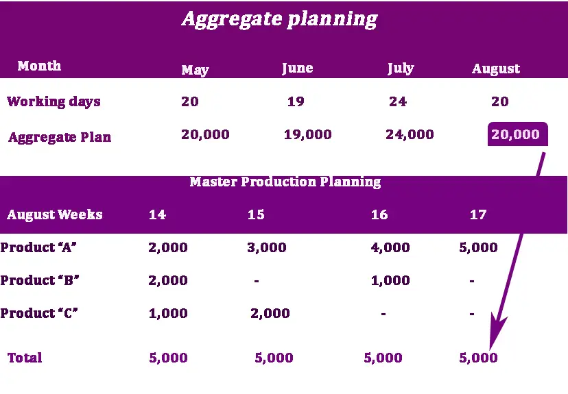 Aggregate Planning - ERP Information