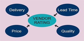 What is Vendor Rating - 8 techniques for supplier evaluation