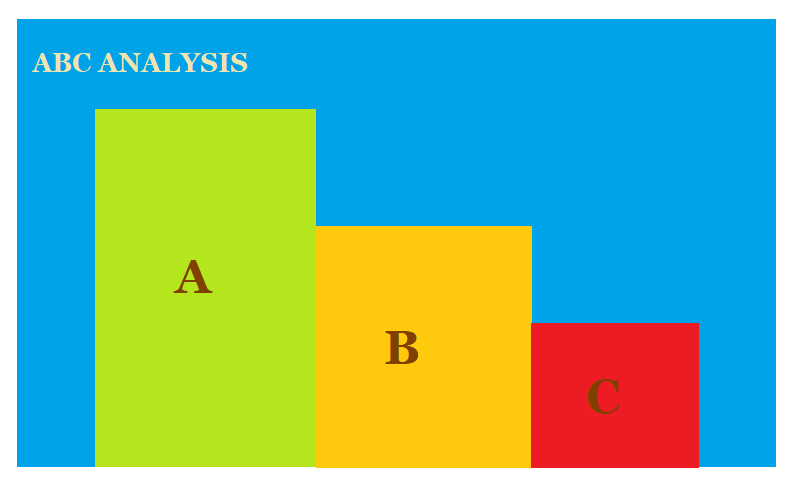Abc Analysis Erp Information
