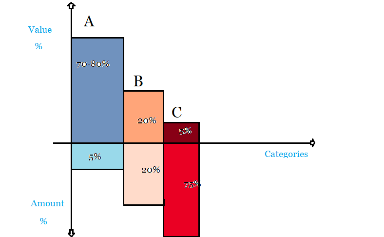 ABC Analysis - ERP Information