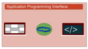 What is an API (Application Programming Interface)?