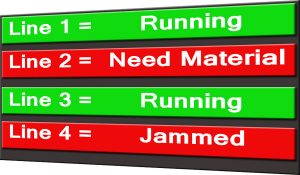 What is Andon Board? (Colors, Types, and Examples)