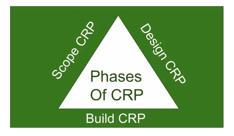 What is Conference Room Pilot (CRP)? - 3 Phases of CRP
