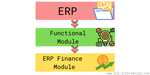 ERP Finance Module - 7 types of reports and useful features