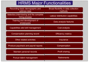 ERP HR Module - 6 HRM submodules & Features Explained