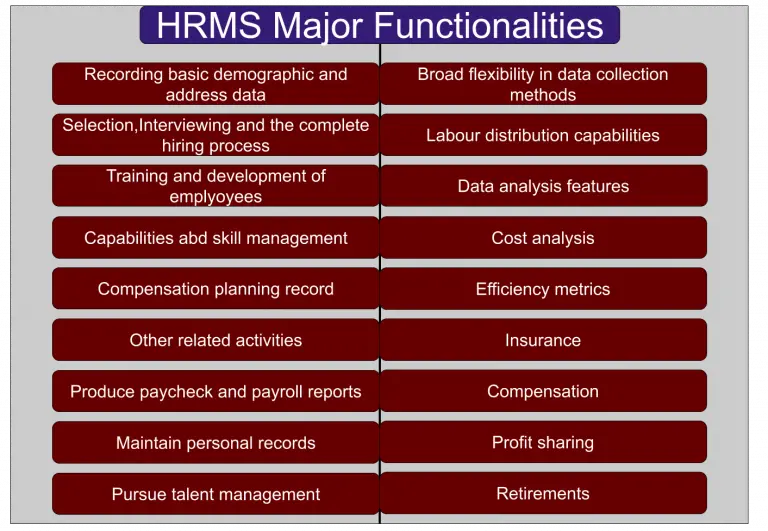 Erp Hr Module 6 Hrm Submodules And Features Explained