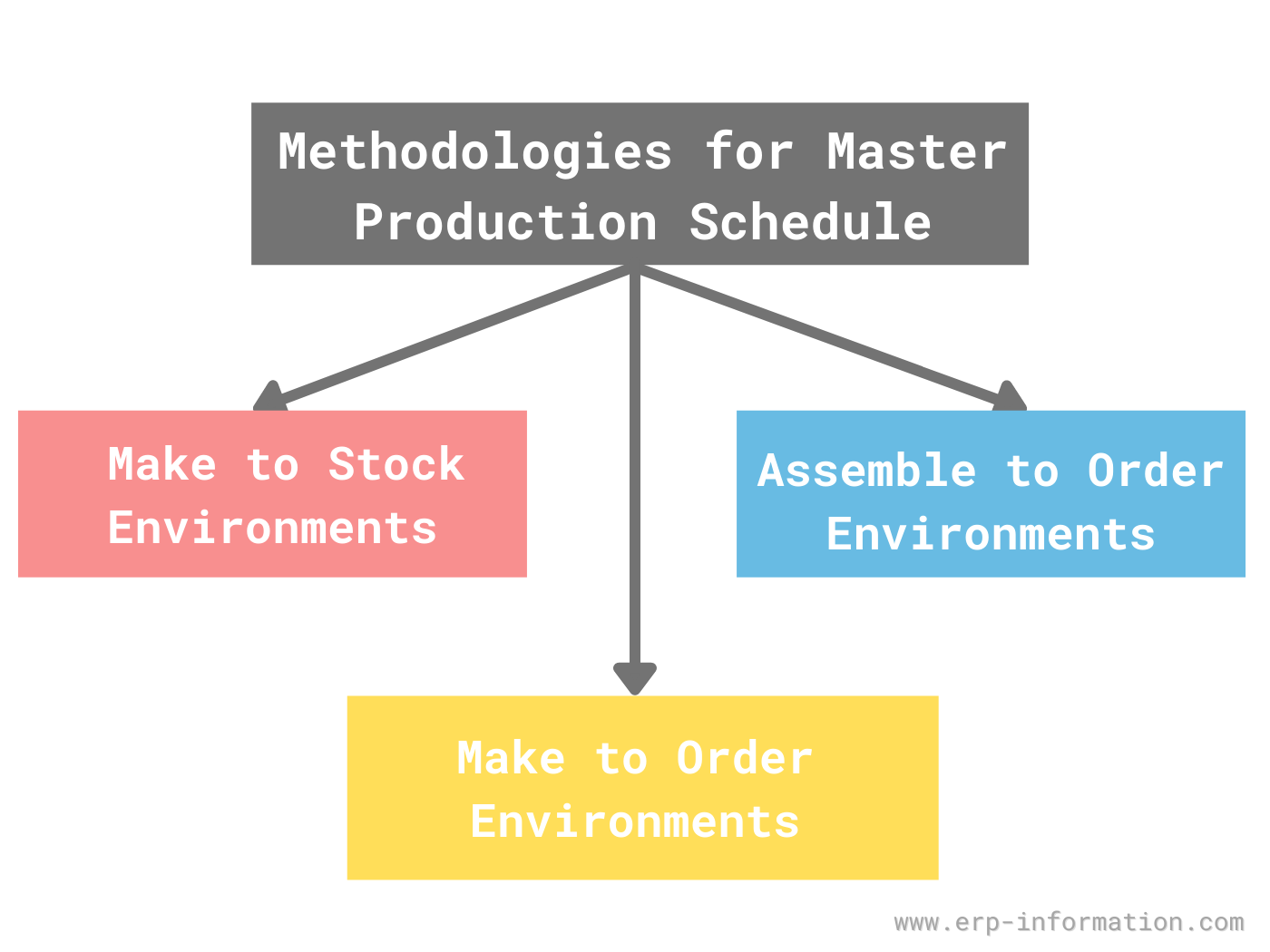 What Is Master Production Schedule MPS Steps Templates What Is Master Production Schedule MPS Steps Templates