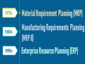 What is Manufacturing Resource Planning (MRP II)?