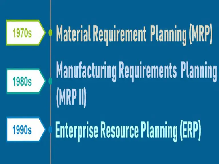 What is Manufacturing Resource Planning (MRP II)?