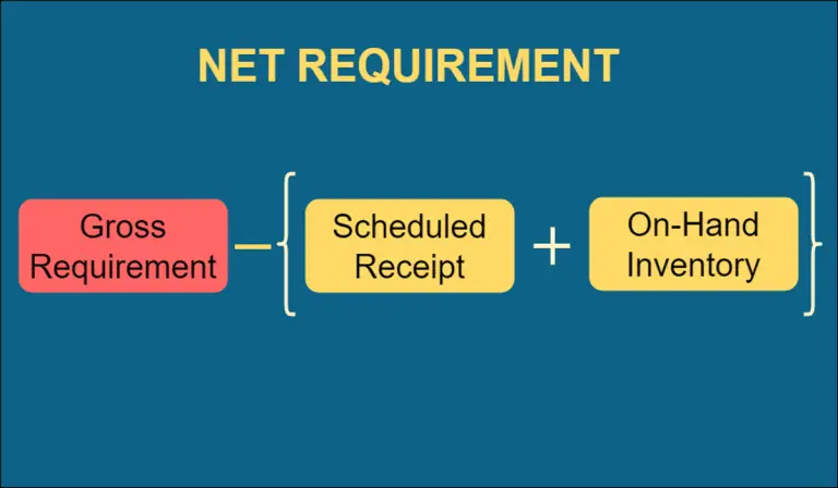 What are Net Requirements? (Formula, Planning, Calculations, and Example)