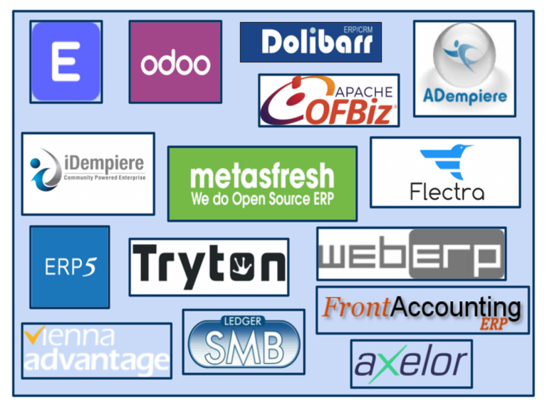 List of ERP Software (10 Best Open Source ERP Included)