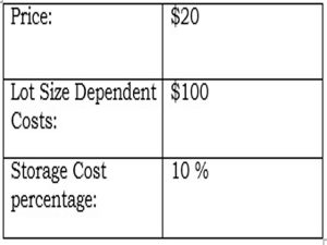 Part Period Balancing (PPB) - Definition, Formula & Examples