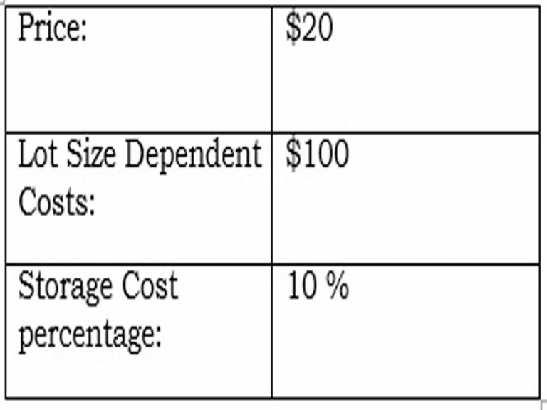 Part Period Balancing (PPB) - Definition, Formula & Examples