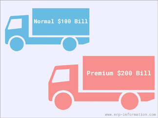 Enterprise System Software & Tools - ERP Information