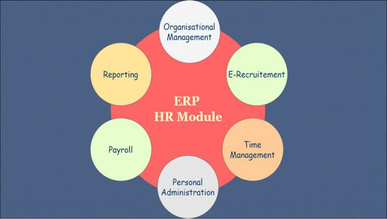 Erp Hr Module 6 Hrm Submodules And Features Explained