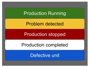 What is Andon Board? (Colors, Types, and Examples)