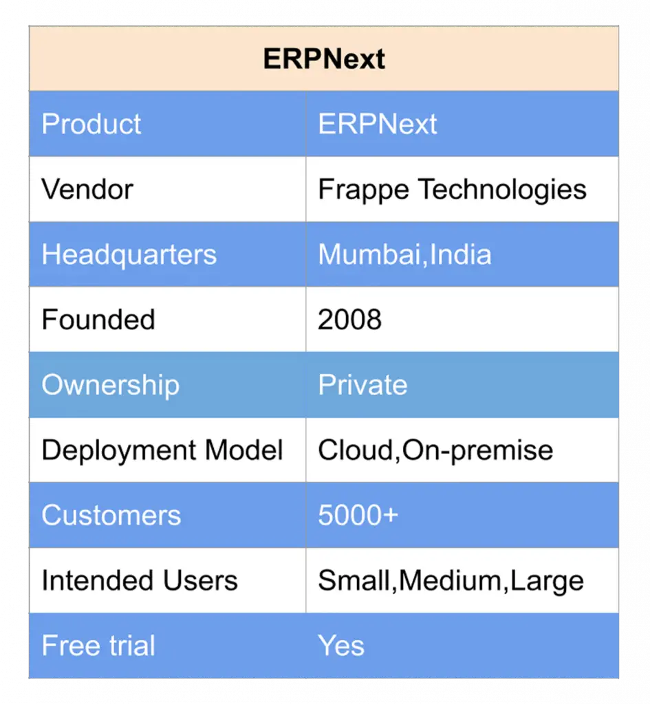 Top 22 Free Open Source ERP Software Systems - 2021 review