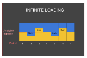 What is Infinite Loading? - Benefits, Example