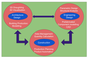 What are Islands of Automation? - Examples and Solution
