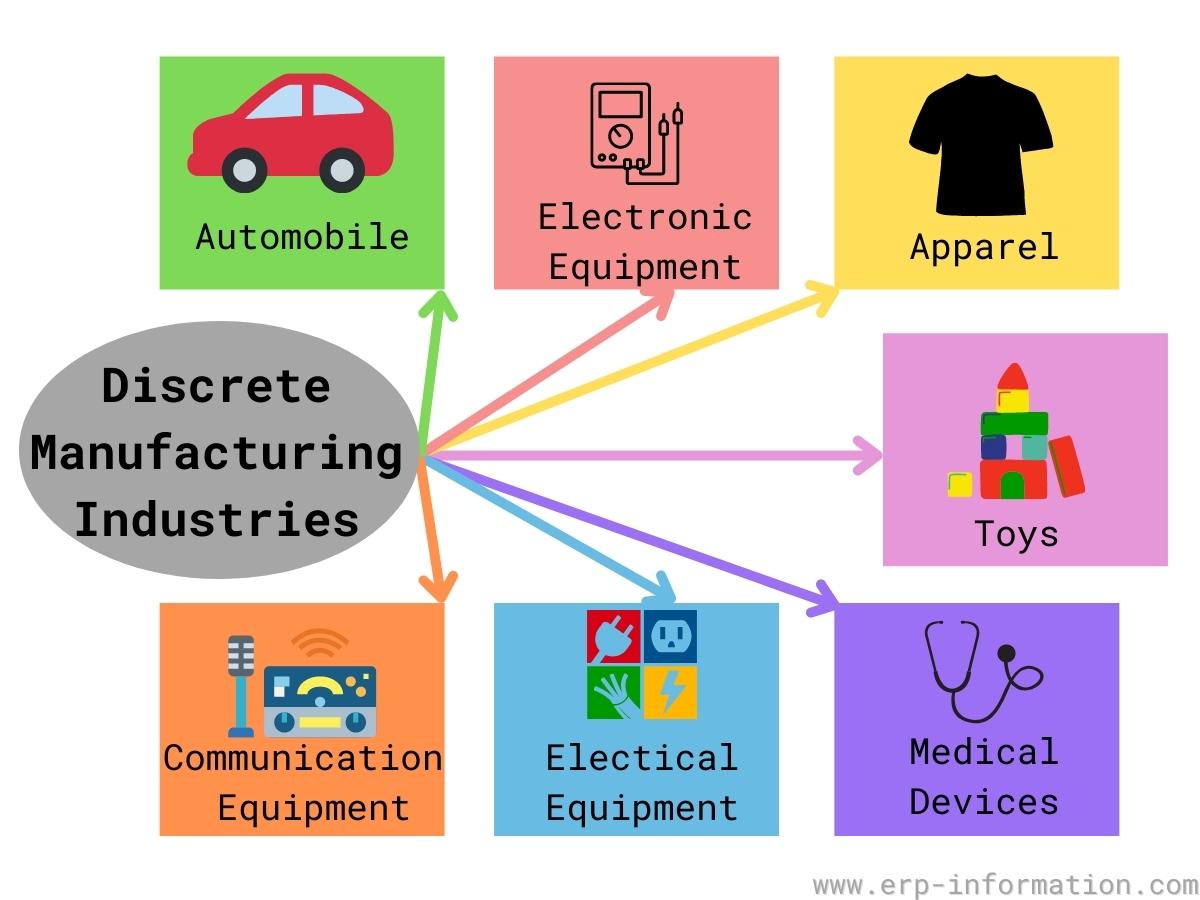 What is Discrete Manufacturing? (Examples, Workflow, and Trends)
