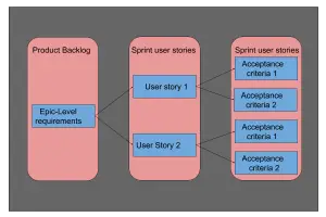 What is Product Acceptance? - 7 Important Tips to Set Criteria