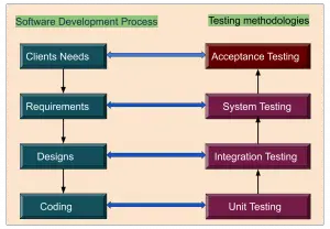 What is Product Acceptance? - 7 Important Tips to Set Criteria