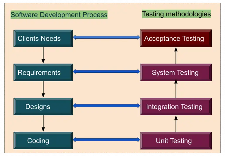 What is Product Acceptance? - 7 Important Tips to Set Criteria