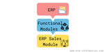 ERP Sales Module - Features, Flowchart, and More