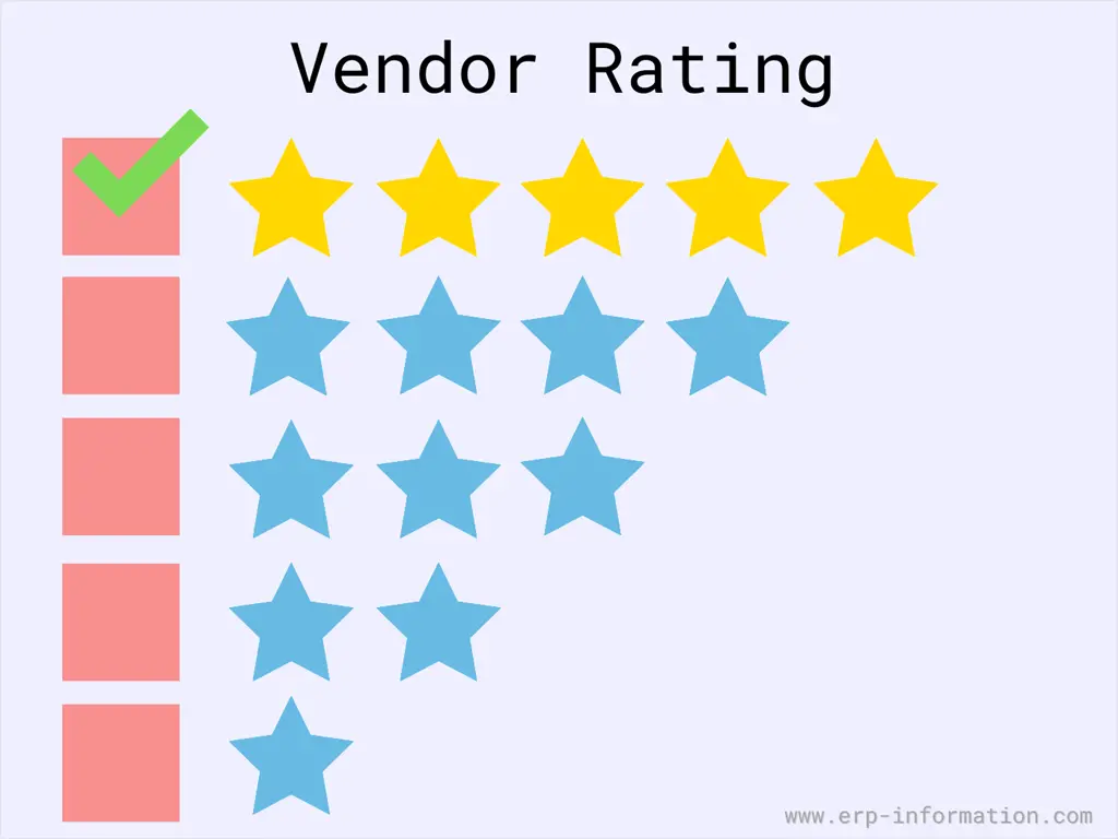 What Is Vendor Rating Process Techniques Types Formula 