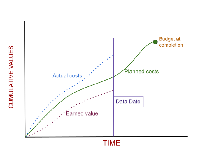 What Is Planned Cost How It Is Different From Actual Cost What Is Planned Cost How It Is Different From Actual Cost