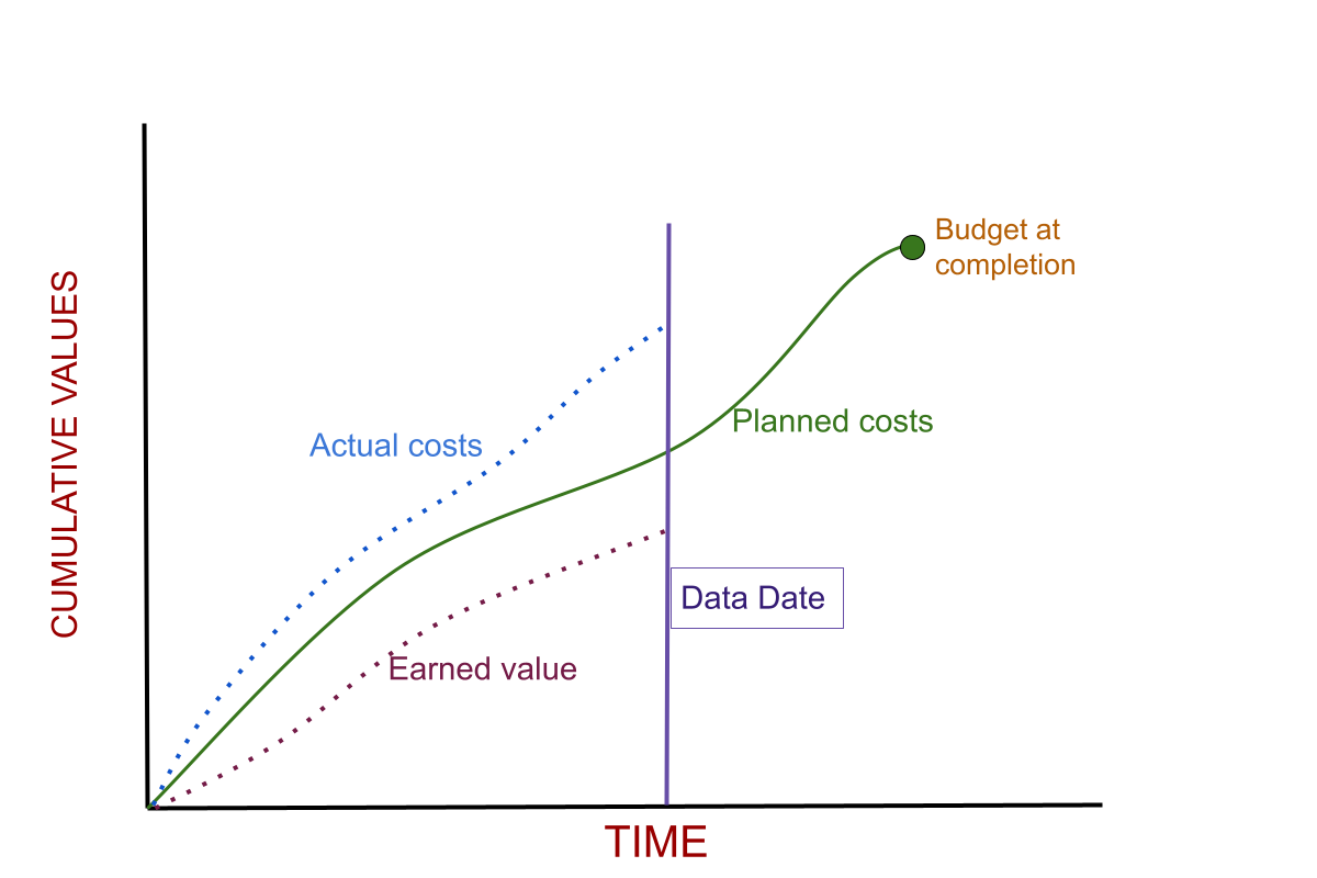 What Is Planned Cost How It Is Different From Actual Cost What Is Planned Cost How It Is Different From Actual Cost