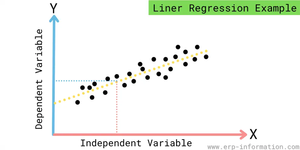 Regression Analysis- Types of regression analysis