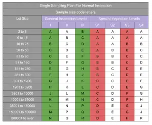 What is an Acceptable Quality Level (AQL)? - Working, Defect Categories ...