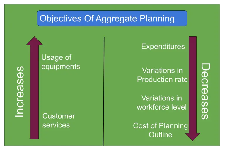 What Is Aggregate Planning Strategies Types And Examples