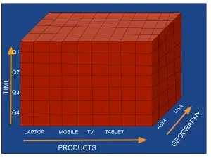 What is Online Analytical Processing? (OLAP in ERP)