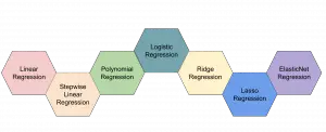 Regression Analysis (Types, Uses, and Tips)