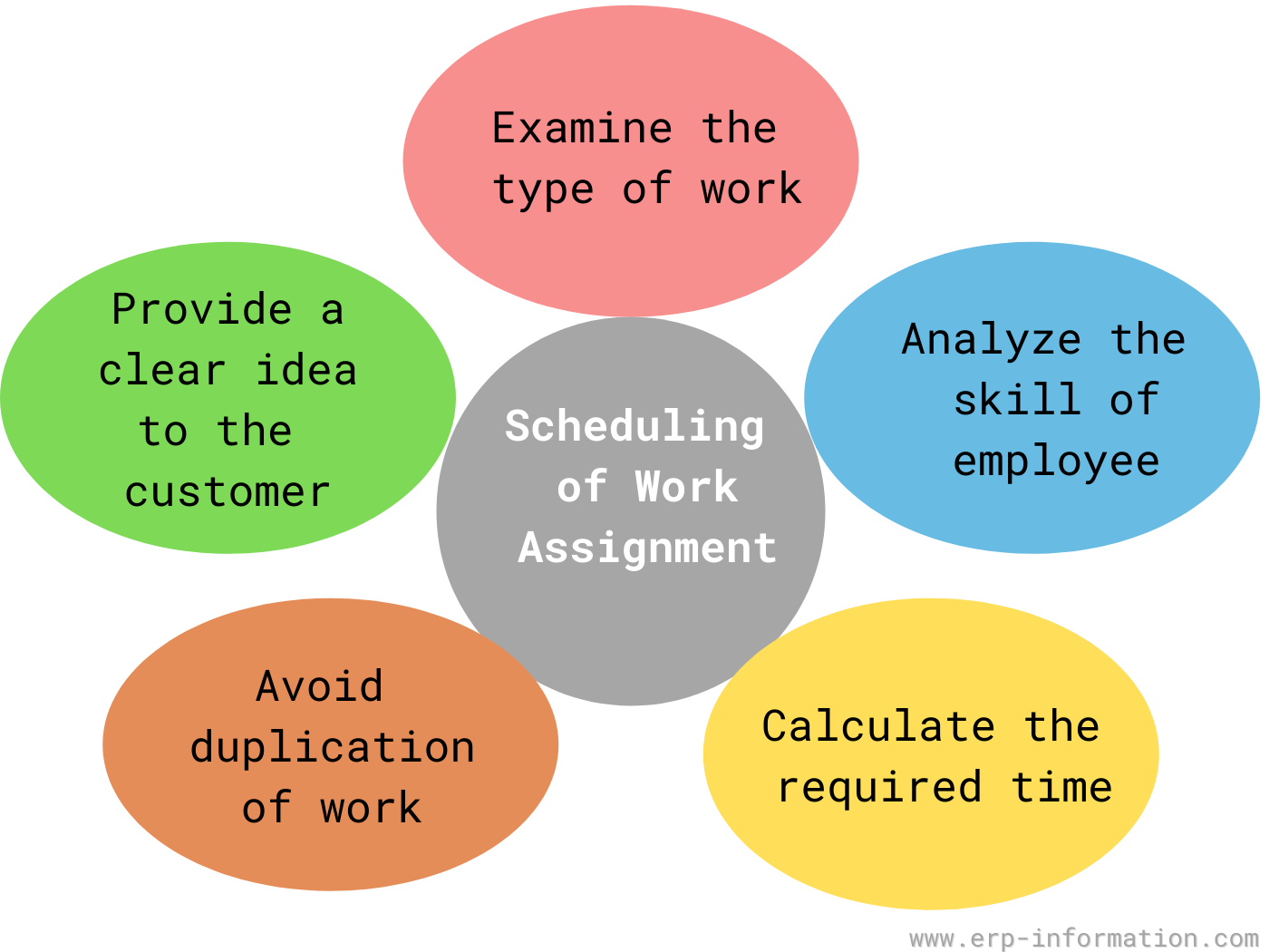 What is Work Assignment? - Advanced Work Assignment (AWA) What is Work Assignment? - Advanced Work Assignment (AWA)