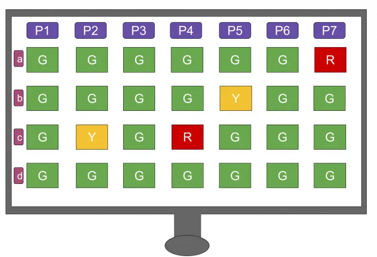 What is Andon Board? (Colors, Types, and Examples)