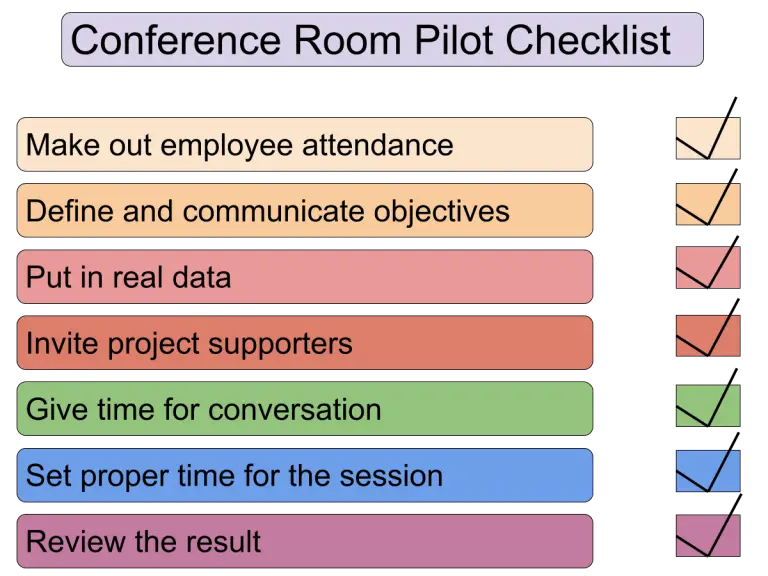 What is Conference Room Pilot (CRP)? - 3 Phases of CRP