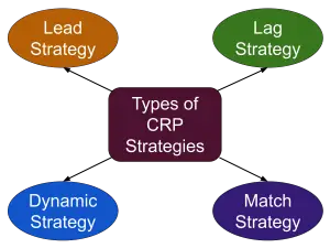 Capacity Requirements Planning (CRP Plan and Strategies)