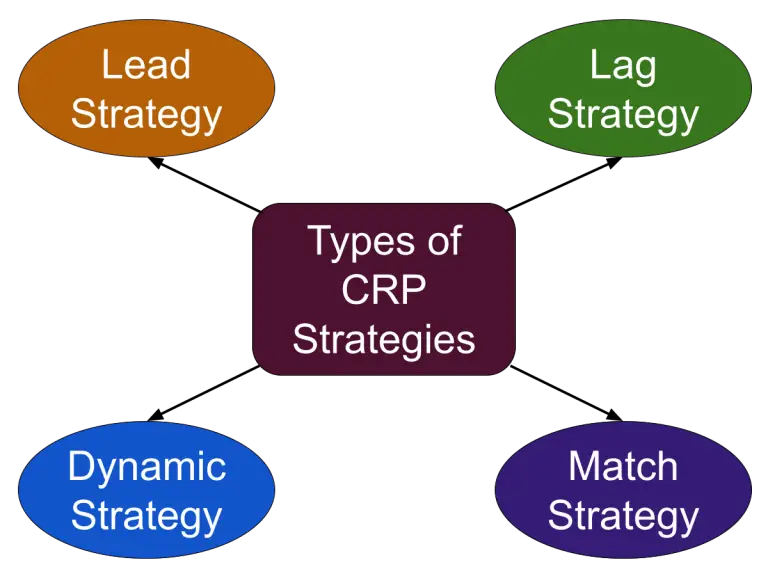 Capacity Requirements Planning (CRP Plan and Strategies)