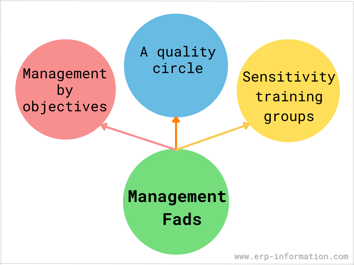 What is Output Control? (System, Management, Examples) What is Output Control? (System, Management, Examples)