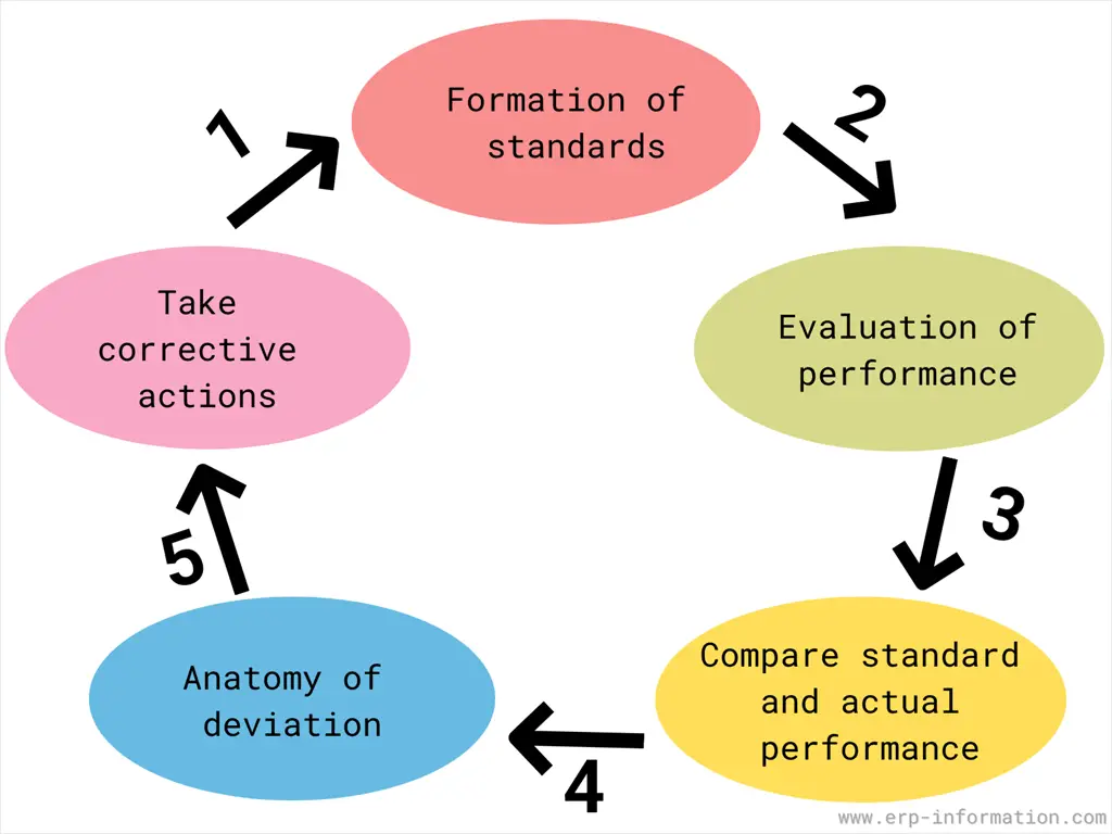 What is Output Control? (System, Management, Examples)