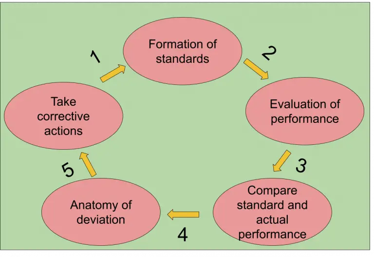 What is Output Control? (System, Management, Examples) What is Output Control? (System, Management, Examples)