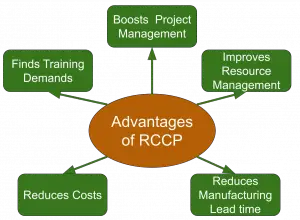 What is Rough Cut Capacity Planning (RCCP)? - With Examples