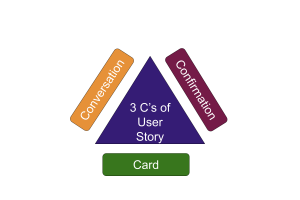What is Product Acceptance? - 7 Important Tips to Set Criteria